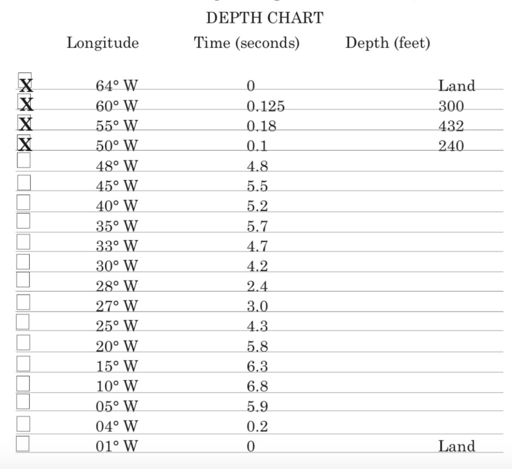 Oceanography Lesson 3 – Mapping the Sea Floor Depth Across the Atlantic ...